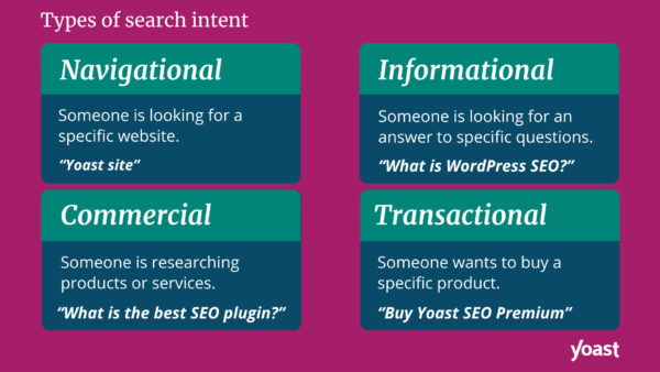 What is search intent? • SEO for beginners • Yoast