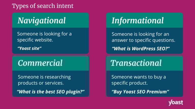 What is search intent? • SEO for beginners • Yoast