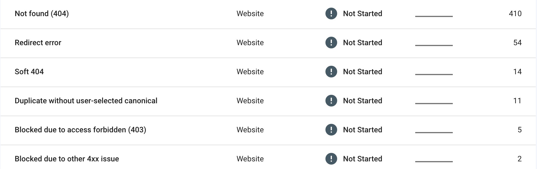 HTTP status codes and what they mean for SEO • Yoast