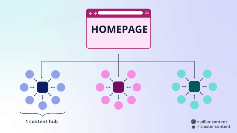 The ultimate guide to internal linking for SEO and GEO • Yoast