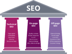 What is SEO? • SEO for beginners • Yoast