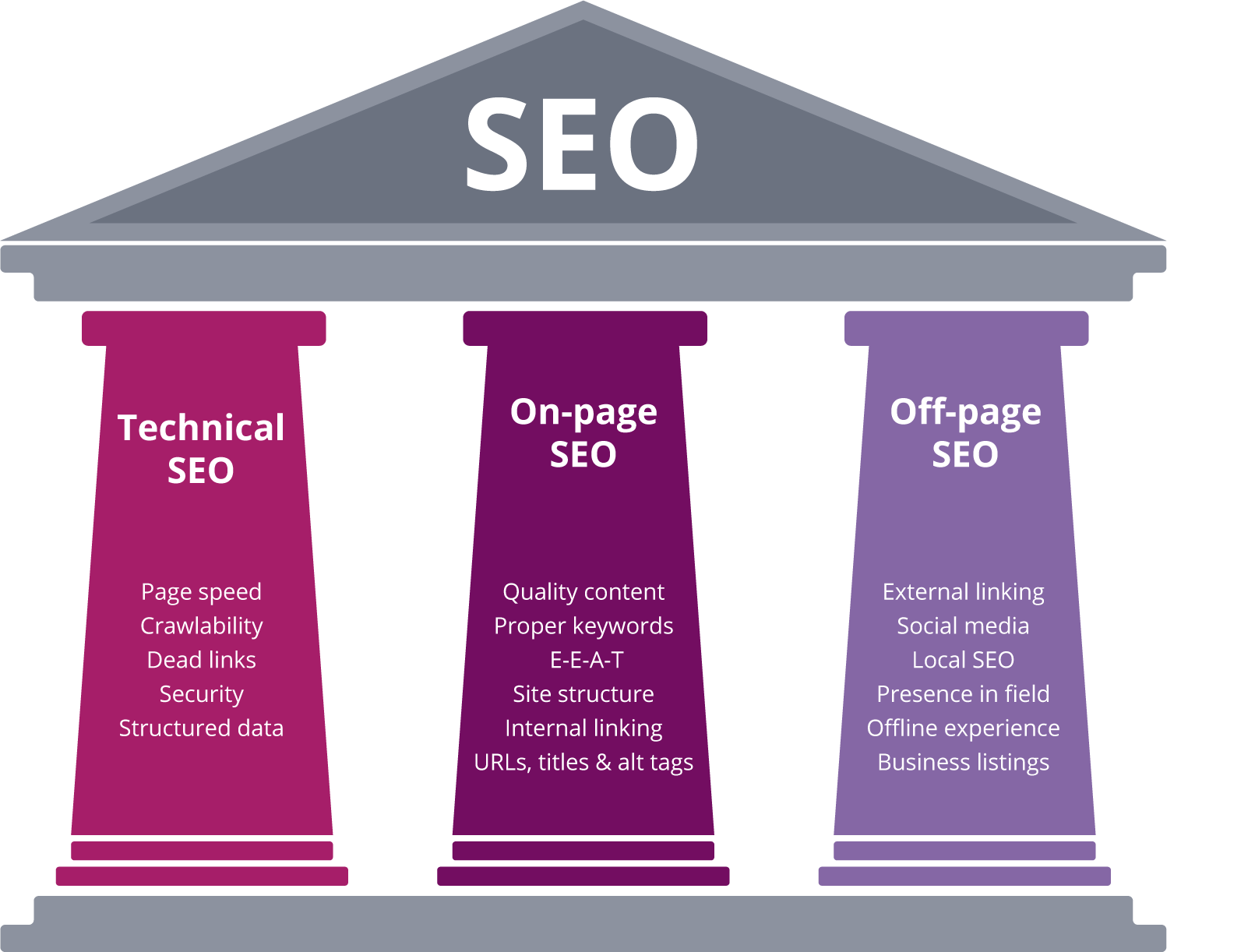 What is SEO? • SEO for beginners • Yoast