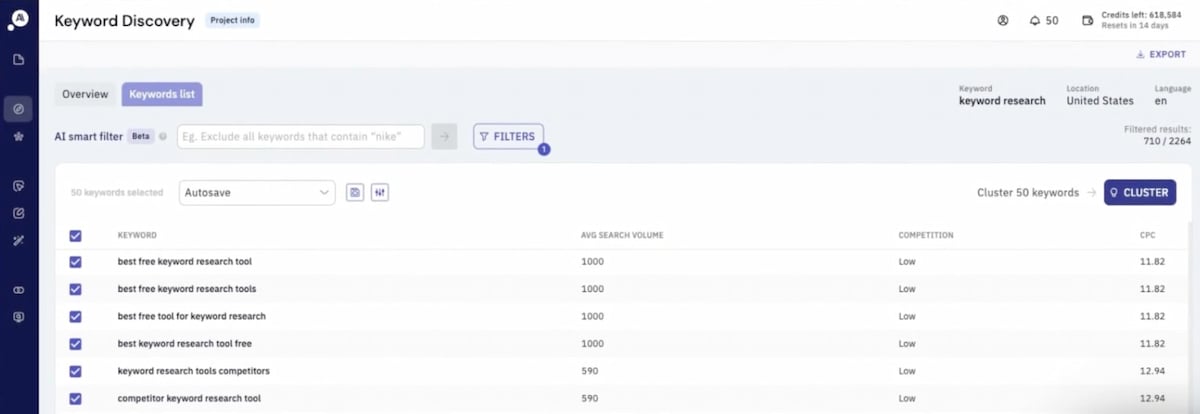 12 AI tools that will elevate your SEO game • Yoast