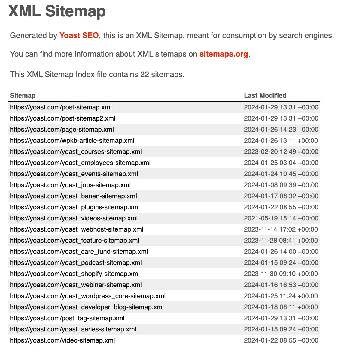 What is an XML sitemap and why should you have one? • Yoast