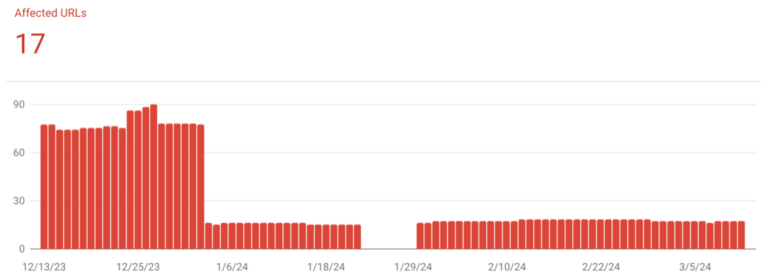 All about Core Web Vitals: INP (Interaction to Next Paint) • Yoast