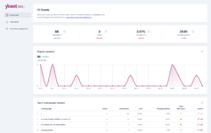 Dashboard - Yoast SEO Features • Yoast