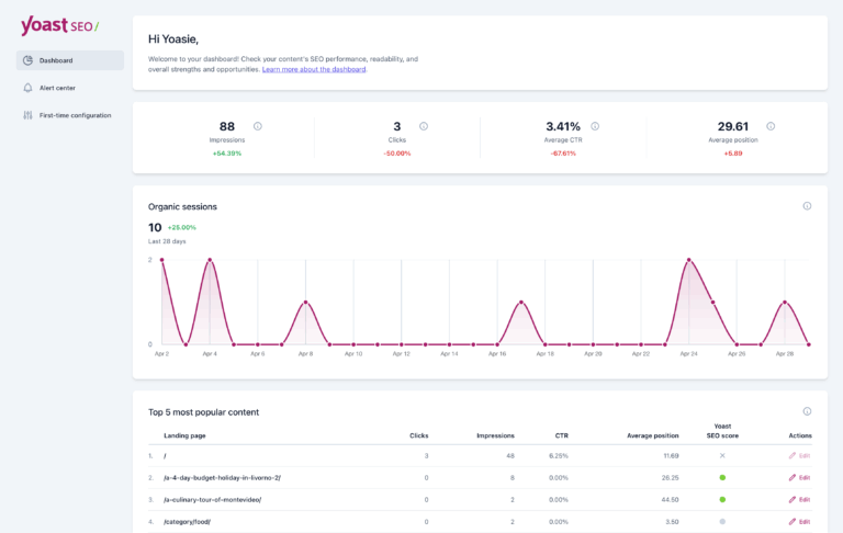 The beginner’s guide to SEO reporting • Yoast