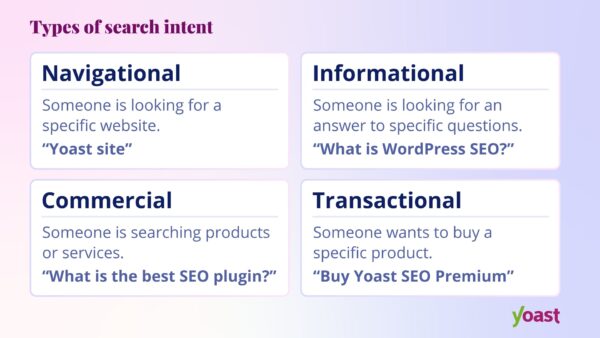 What is search intent? • SEO for beginners • Yoast
